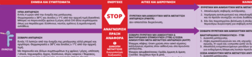 ΑΝΤΙΔΡΑΣΕΙΣ ΜΕΤΑ ΤΗ ΜΕΤΑΓΓΙΣΗ – Ελληνική Εταιρεία Μεταγγισιοθεραπείας